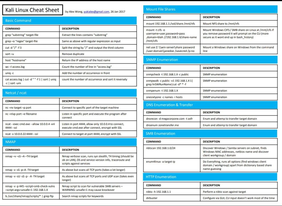 Mastering Kali Linux Commands A Comprehensive Guide Basic To Advance