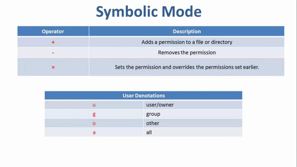 Linux file permissions and ownership management - OLinux